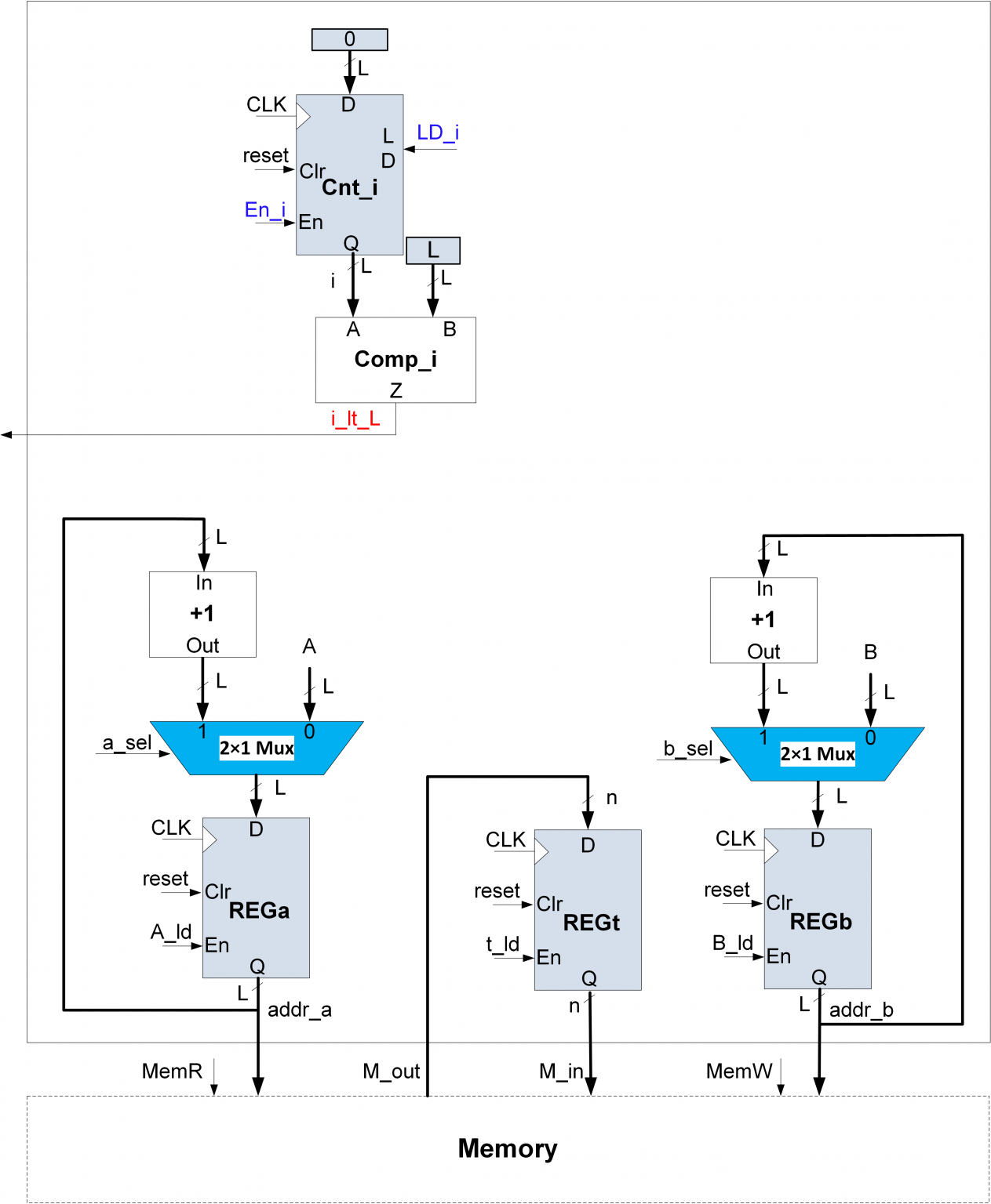 MUSRA#5: VHDL Code cho bộ DMAC - STEM Education